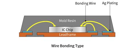 Non Lead Package Qfn Leadframe Services Shinko Electric Industries Co Ltd