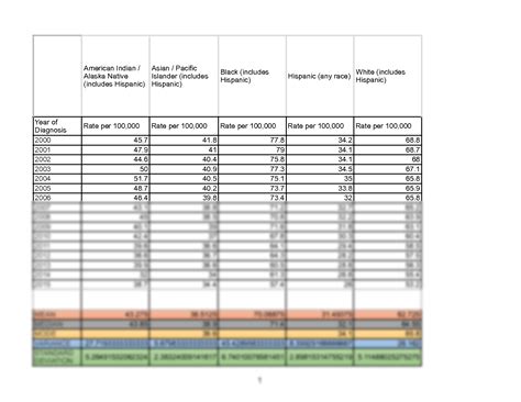 Solution Hlt 362 Stat Studypool