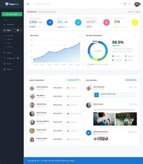 Wiseowl Html Bootstrap 4 Admin Template Templates Website Template