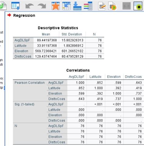 Solved Need Help With A Handwritten Regression Equation For Chegg