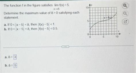Solved The Function F In The Figure Satisfies Limx→5f X 5