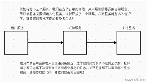 spring cloud sleuth在分布式中进行日志跟踪 分布式日志追踪 csdn博客