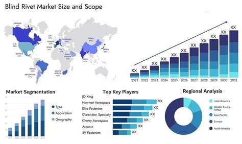 Top 10 Blind Rivet Manufacturers And Suppliers In The World 2025 Rivmate Rivet Manufacturer