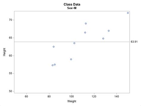 Different Refline By Group Sas Support Communities