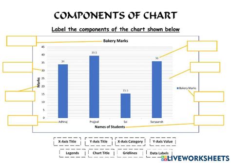 Components Of C Free Interactive Worksheets 3510854
