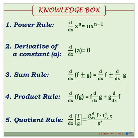 Quotient Of Powers Worksheet Printable Calendars At A Glance