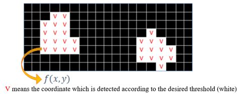 color detection illustration download scientific diagram
