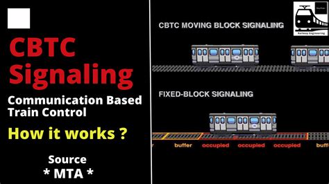 Railway Engineering Cbtc Signaling System Newtrain