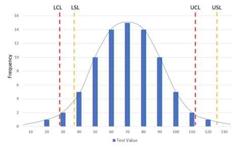 lower specification limit lsl definition