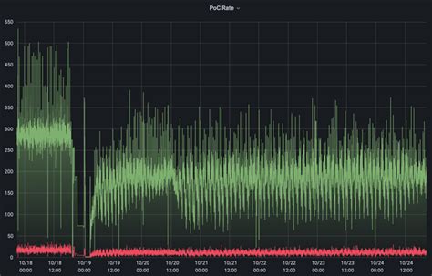 Helium Lora Gps Tracker R Heliumnetwork