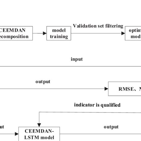 Cnn Convolutional Layer Feature Extraction Process Download