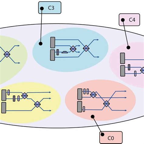 Quantum Optics Gadgets Clustered By Srv Here We Show Examples Of