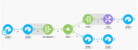 Numeric Aggregator Goes Outside Of View When Aggregating Line Items