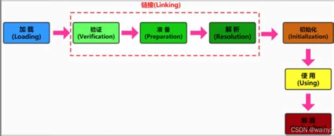 jvm 类加载器 csdn博客