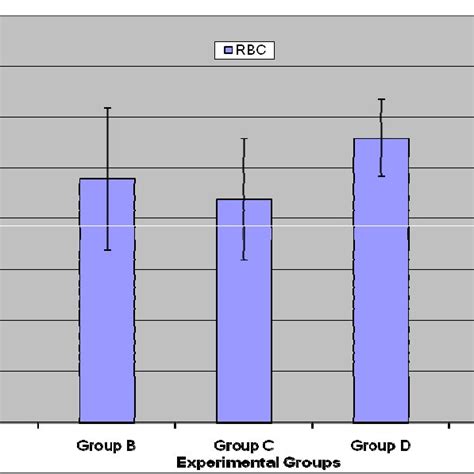 Haemoglobin Concentration Hb Of Experimental Fish Exposed To Netting