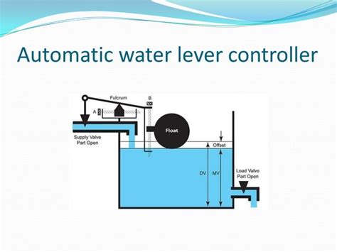 Automatic Control Basic Definitions Classification Of Control Systems Requirements Of An