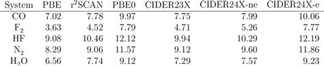 Table 1 From Addressing The Band Gap Problem With A Machine Learned