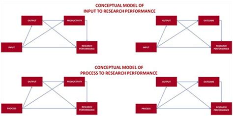 Full Article A Serial Mediation Model Relationship Among Input