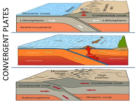 Convergent Boundaries Ppt