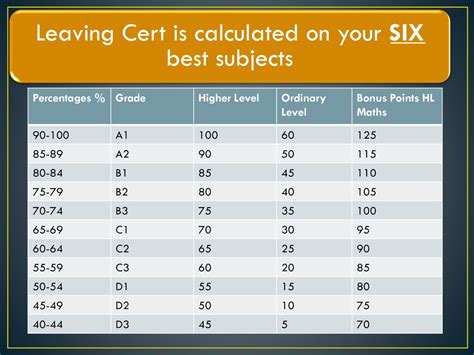 Subject Choice Presented By Eimear Flanagan Ppt Download