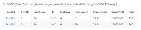 Training From Scratch Issue Jwyang Faster Rcnn Pytorch GitHub