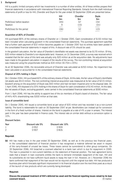 Acca Sbr Int Past Papers Question 1b Paper Specimen Acowtancy