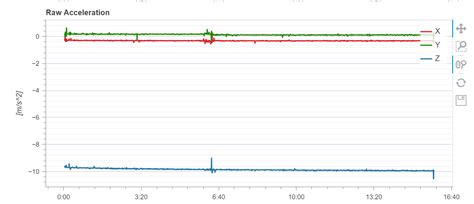Acceleration Power Spectral Density Discussion Forum For Px4 Pixhawk
