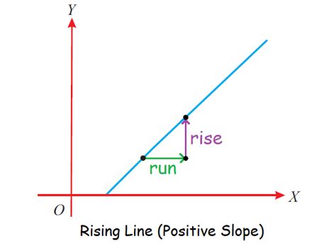 Geometric Terms And Definitions