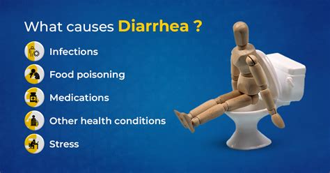 The Complete Guide To Diarrhea Its Causes Symptoms And Treatment