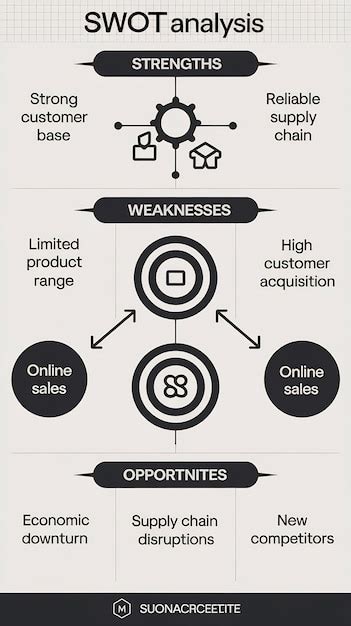 Swot Analysis Infographic Template Premium Ai Generated Image