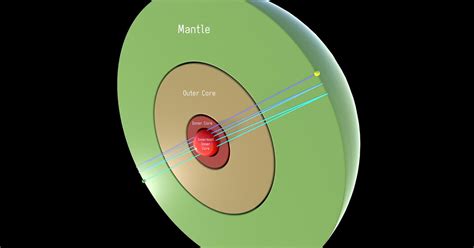 Whats Inside Earths Inner Core Seismic Waves Reveal An Innermost