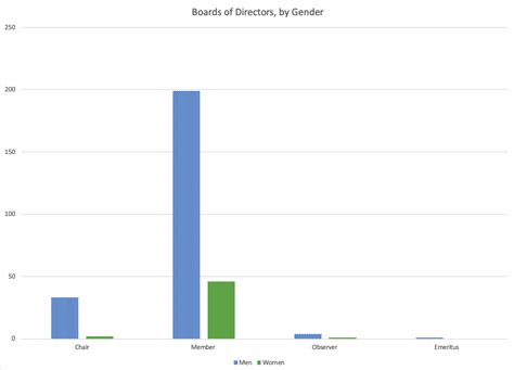 A Biased Sampling Chris Dwan