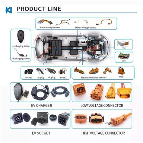 China Ip67 High Voltage Dc Wire Battery Hvil Interlock Loop Connector