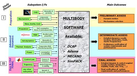 Kinematics Spatial Mechanisms Pdf Files Ingosobo