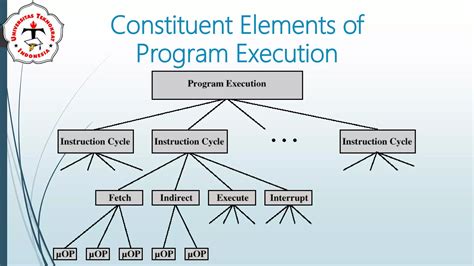 Control Unit Cu Part 2 Pptx