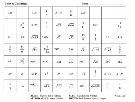Worksheet Classifying Numbers Worksheet Hunterhq Free Printables Free