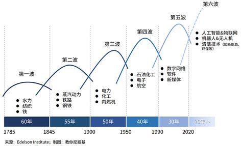 国家数据局成立，政策支持再上台阶，数字经济再次爆发 国家数据局的成立，从顶层设计上把 数字经济 放到了更高的国家战略地位，专门负责协调推进数据