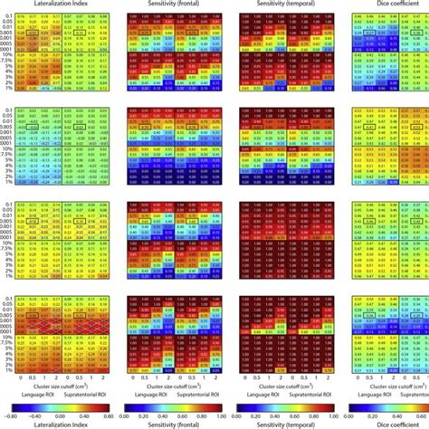 Validity And Reliability Of A Sentence Completion B Picture Download Scientific Diagram