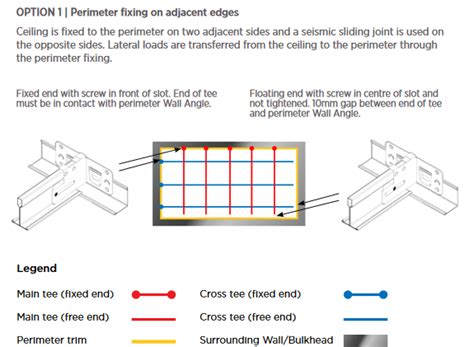 Suspended Bulkhead Ceiling Detail Shelly Lighting