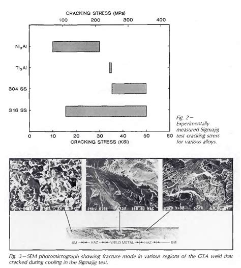 Figure 3 From Weldability And Microstructure Of A Titanium Aluminide