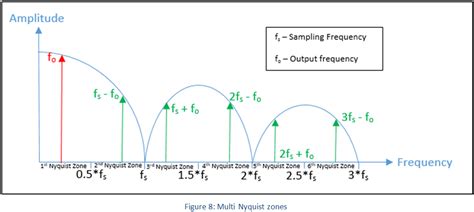 Iq Modulation Solution Note With Awgs