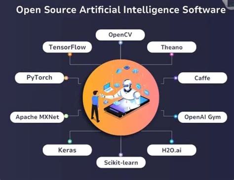 Opensourceai Artificialintelligence Machinelearning Innovation B