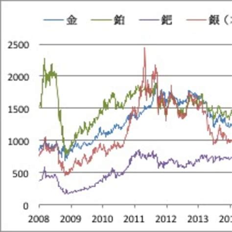 Joy Su Johnson And Johnson São Paulo Jandj Cardiovascular And Metabolism Research Research