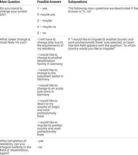 Survey Questions And Subquestions For Turnover Intention Download
