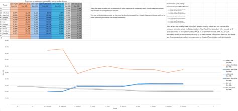 Full Comparison Between H 264 H 265 And Av1 Encoding Capabilities In Speed File Size And