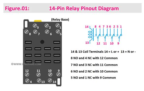 Relay Diagram Pinout At Sara Sells Blog