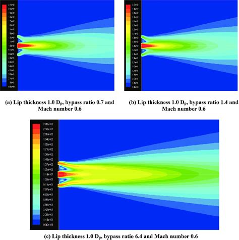 Velocity Contour Plot For Co Flowing Jets With Lip Thickness 10 D P