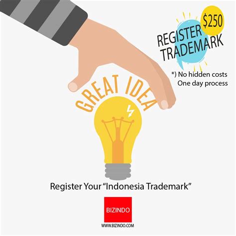 Trademark Classification In Indonesia