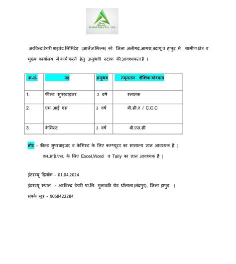 Dushyant Gautam Posted On Linkedin