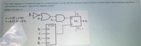 solved the logic diagram of a single bit stage of a 4 bit